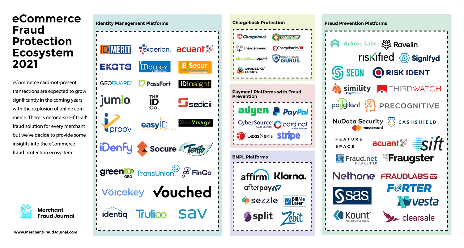 eCommerce Fraud Protection Ecosystem Infographic - Merchant Fraud Journal eCommerce Fraud Protection Ecosystem Infographic - Merchant Fraud Journal